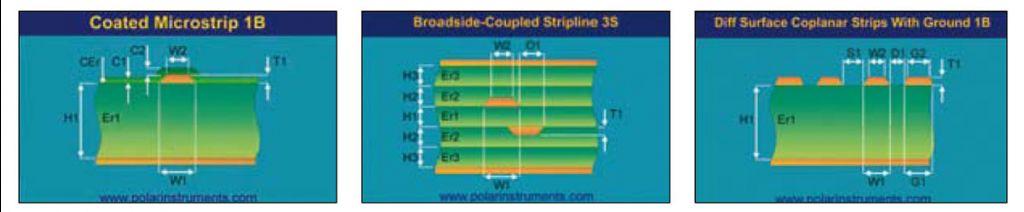 impedance control pcb manufacturer with High Frequency pcb