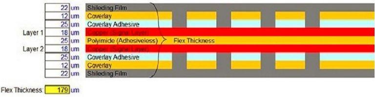 Flex PCB EMI Shielding Design
