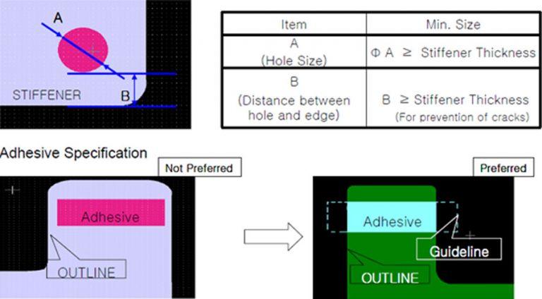 Flex Pcb Design Guidelines For Manufacturing