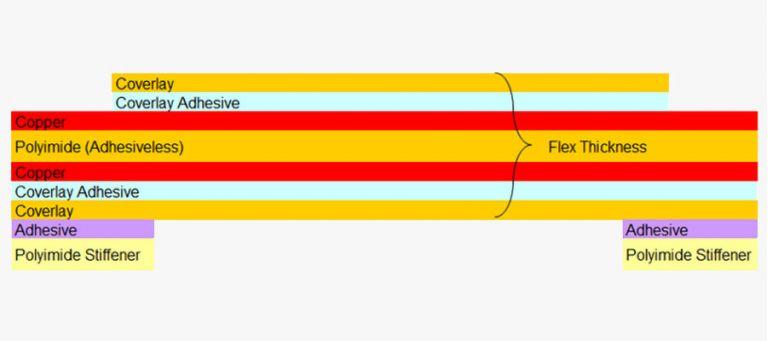 Flex PCB Design Guidelines for Manufacturing