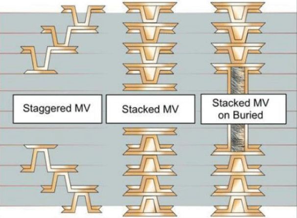 HDI PCB Design Guidelines for Manufacturing