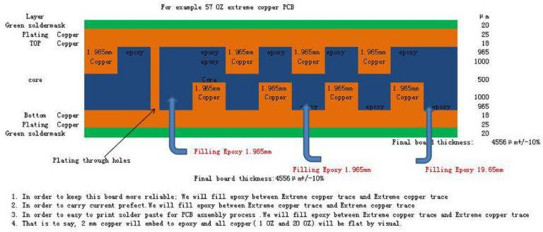 Heavy copper pcb Design Guidelines for Manufacturing