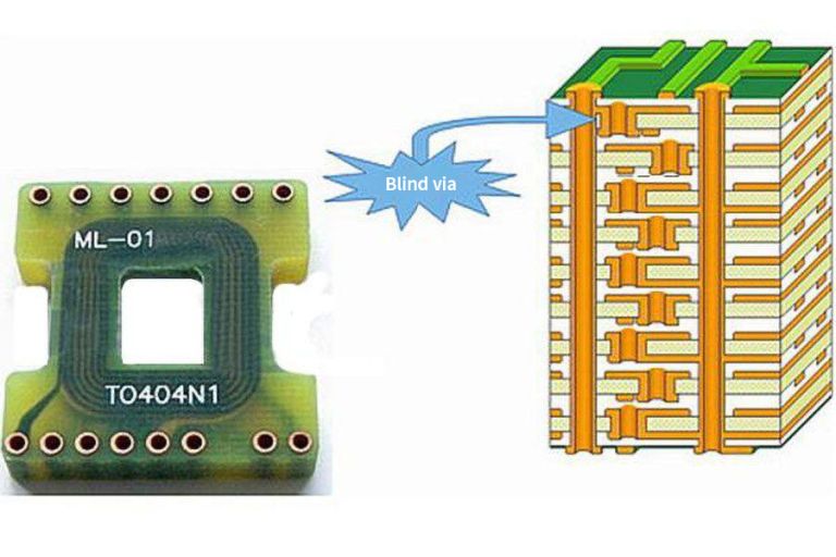 Microvia HDI PCB : All The Guidance You Need To Make The Right Choice