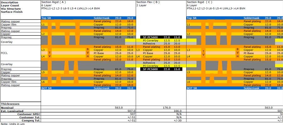 Rigid Flex Pcb Design Guidelines For Manufacturing