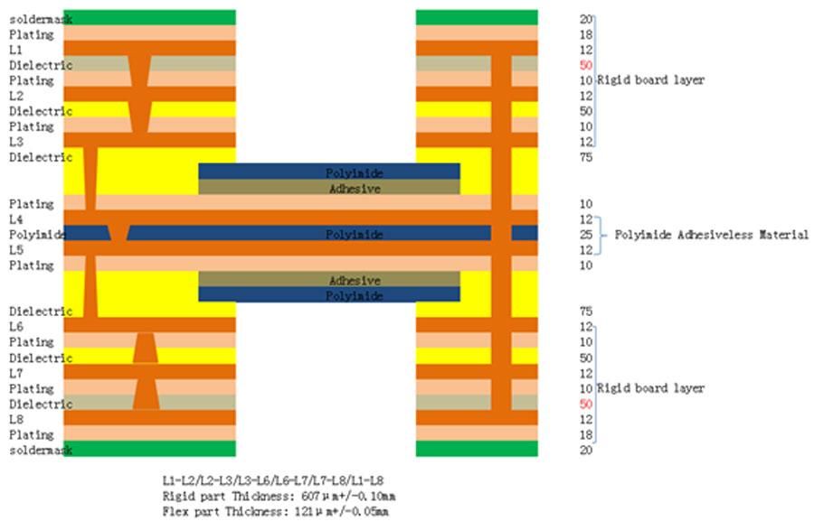 All You Need To Know About Rigid Flex PCB Design Guidelines all-you-need-to-know-about-rigid-flex-pcb-design-guidelines